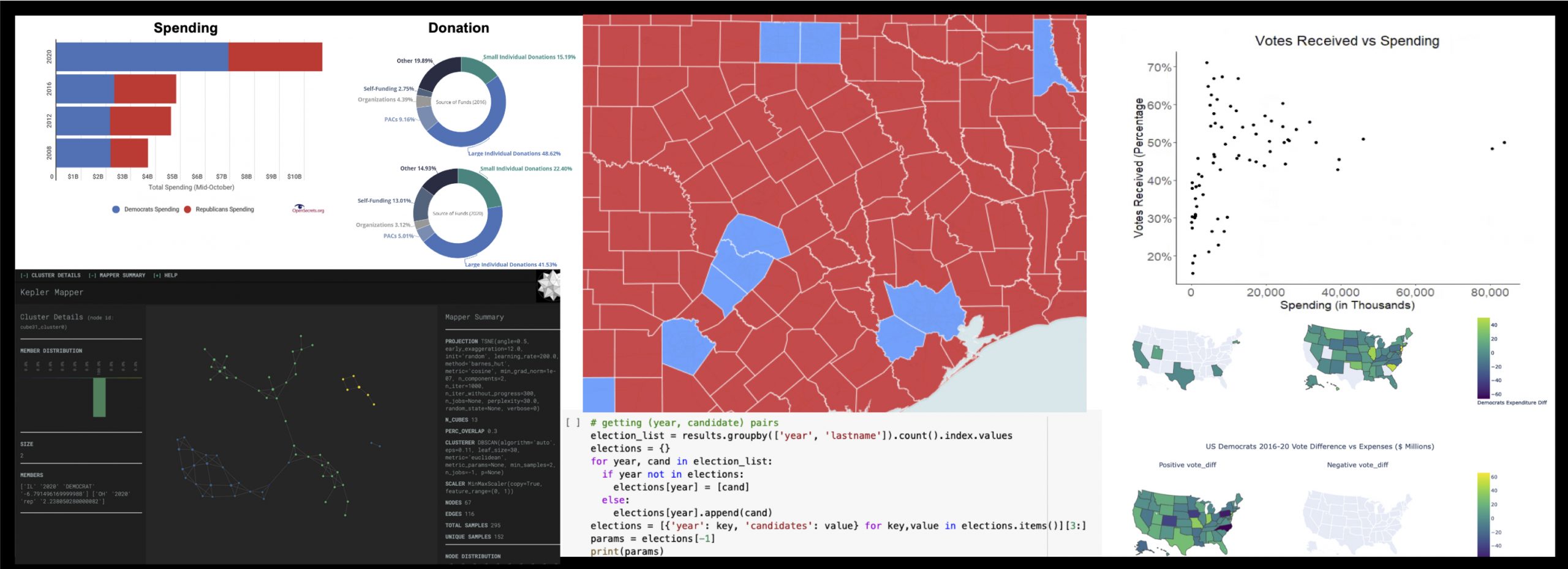 Update: 2021 Student Data Science Competition - TAMIDS