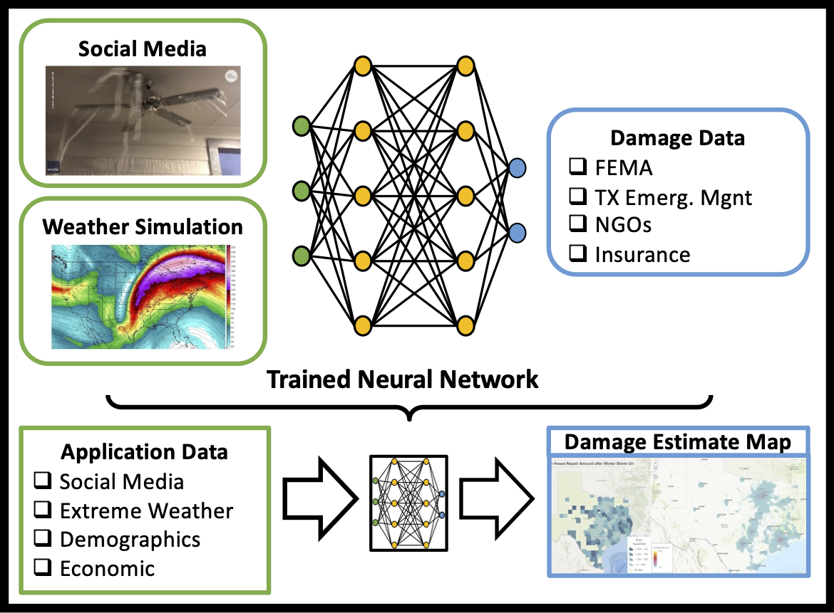 TAMIDS & College of Architecture Receive Microsoft Grant on AI for ...