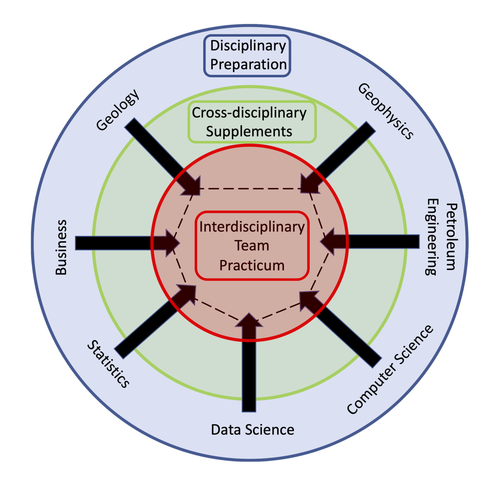 Update for 2022-23: Undergraduate Certificate in Data Analytics for the ...